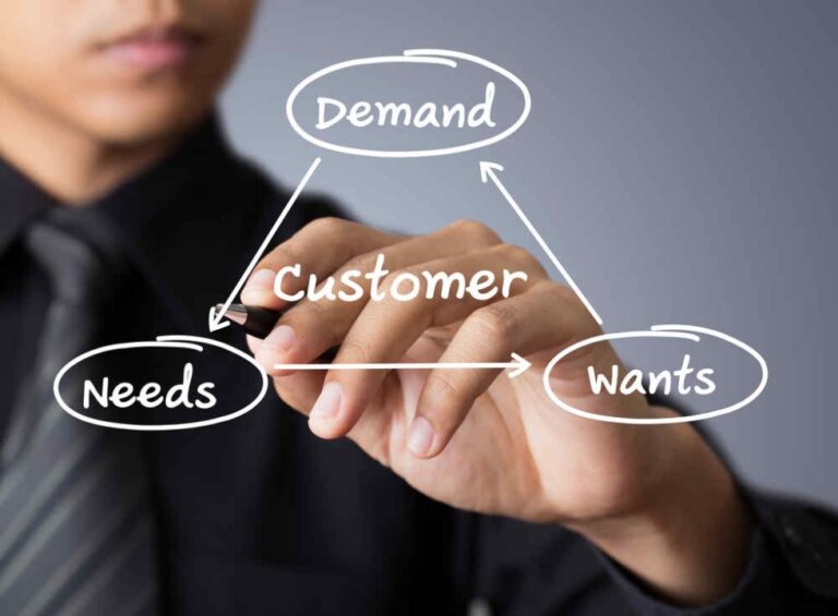What Is a Need in Marketing: Types, Importance & Examples - VH Info