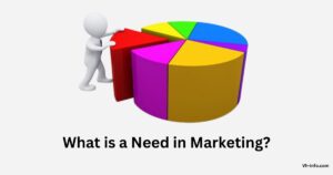 What Is a Need in Marketing: Types, Importance & Examples - VH Info