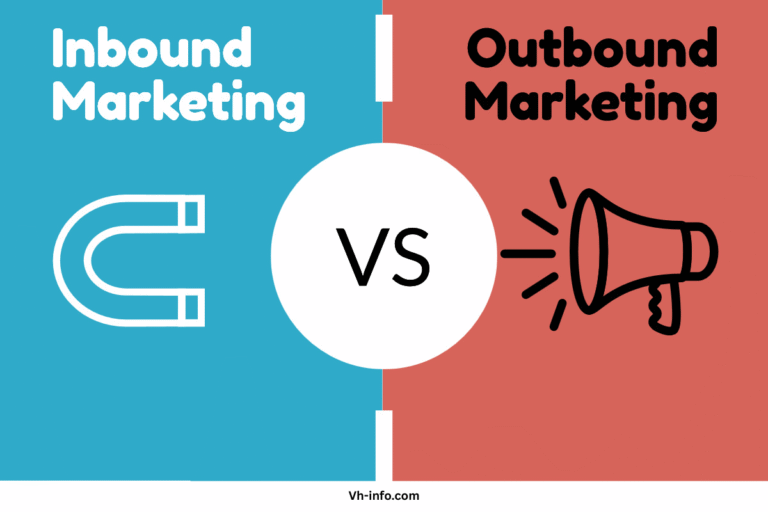 Inbound Vs Outbound Marketing: Finding Your Best Strategy In 2025 - VH Info